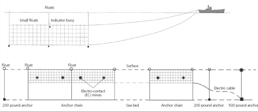 Sub Corner 28: the Early Days of Anti-Submarine Weaponry – 书墓 Circle ...